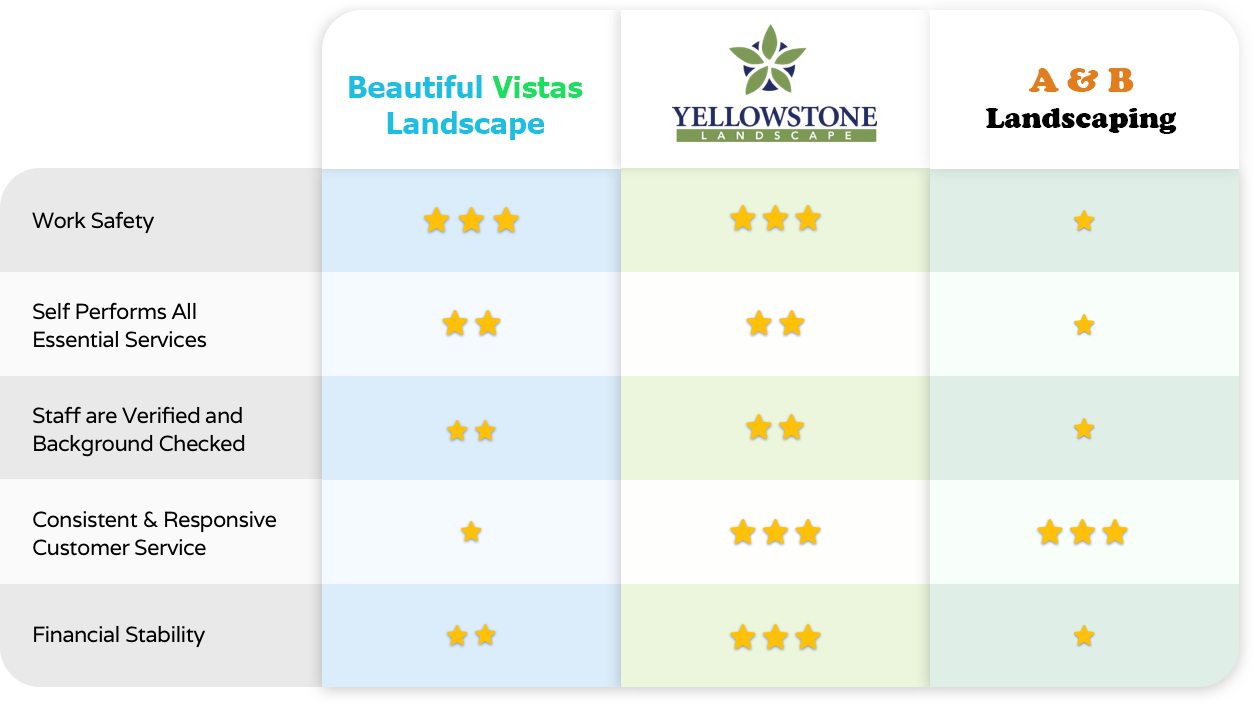 Commercial Landscaping Service Buyer's Guide